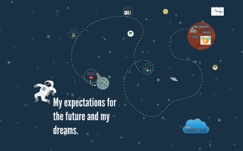 my expectations for the future and my dreams. by Belen Garcia on Prezi