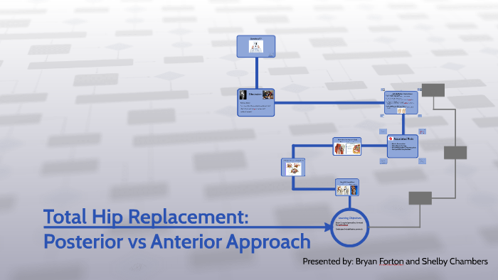 Total Hip Replacement: Ant vs Post Approach by Bryan Forton