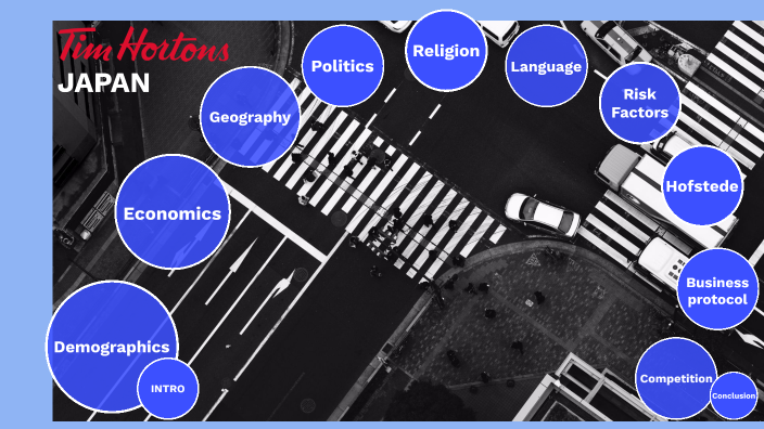 Tim Hortons In Japan by Bilal Javaid on Prezi
