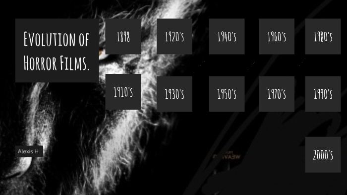Evolution of Horror Movies by Alexis Hallum on Prezi