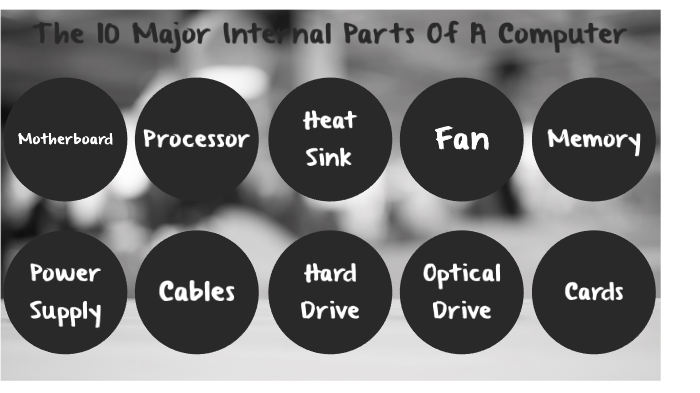The 10 Major Internal Parts of a Computer by Christopher McMahan on Prezi