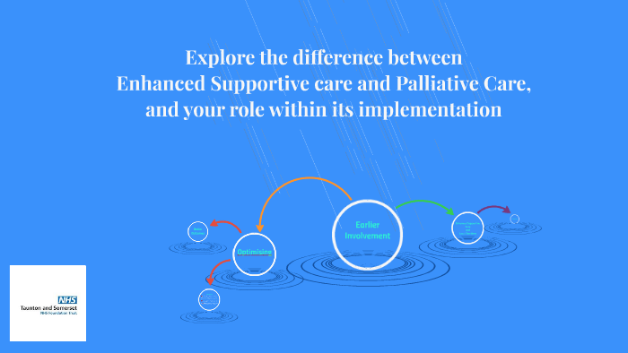 Explore the difference between Enhanced Supportive care and by Lucy ...