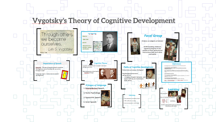 Vygotsky's Theory of Cognitive Development by Tori Burden on Prezi