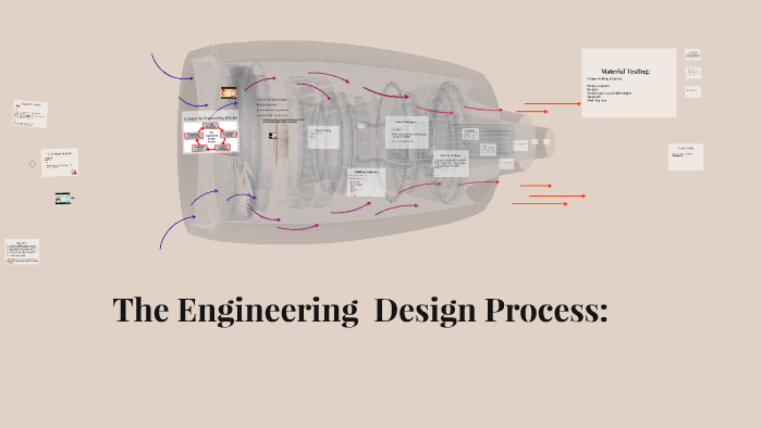 The Engineering Design Process: Suspension Bridge Building by Robyn ...