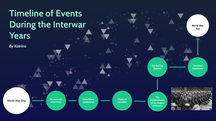 Timeline of Events During the Interwar Years by Katrina Crockett on Prezi