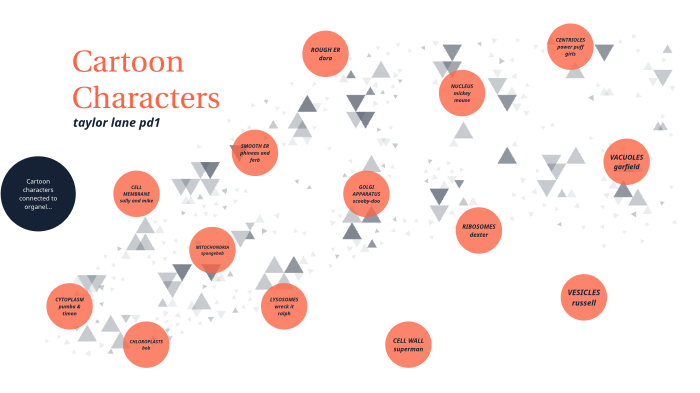 cartoon characters connected to organelle functions by Taylor Lane on Prezi