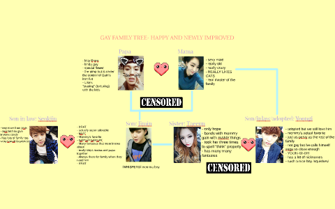 GAY FAMILY TREE- HAPPY AND NEWLY IMPROVED by Cameron Sun on Prezi