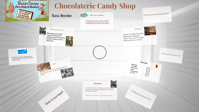 Candy Shop by Sara Ashby on Prezi