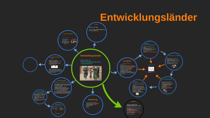 Entwicklungsländer by Cari E on Prezi