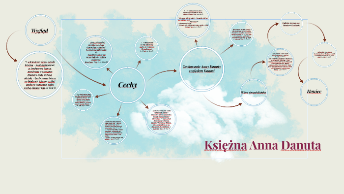 Księżna Anna Danuta by Jagoda Michta on Prezi