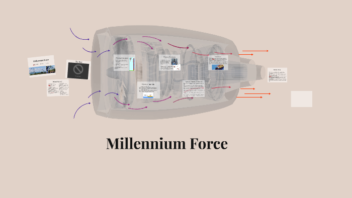 Millennium Force by JadaBug Smith on Prezi