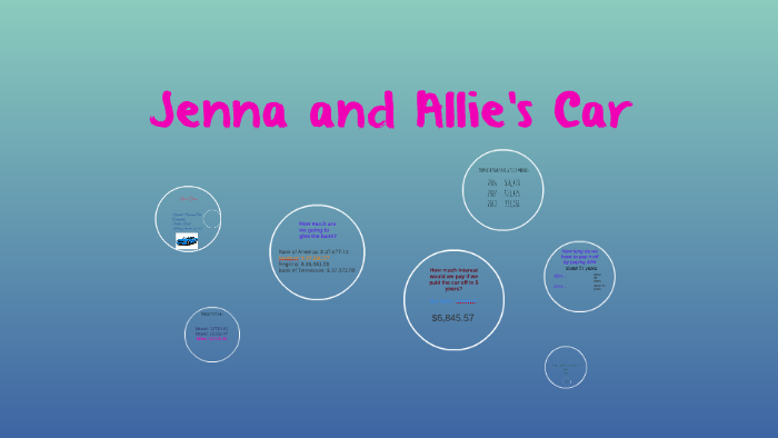 Jenna and Allie's Car by Jenna Yoder on Prezi