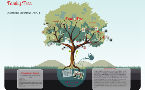 Family Tree by A Newman on Prezi