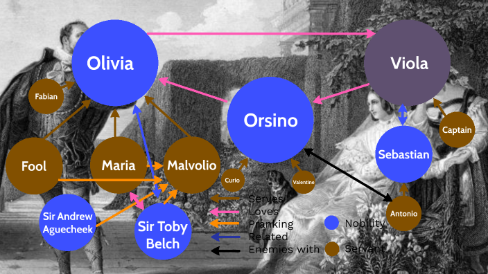 Twelfth Night Character Map by Gabe Wills on Prezi