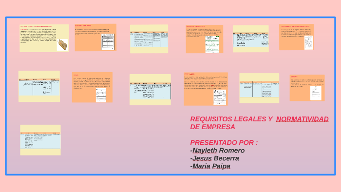 REQUISITOS LEGALES Y REGLAMENTARIOS DE EMPRESA by on Prezi