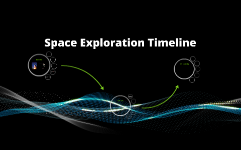 Space Exploration Timeline by on Prezi