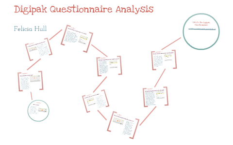 Digipak Questionnaire Analysis by Felicia Hull on Prezi