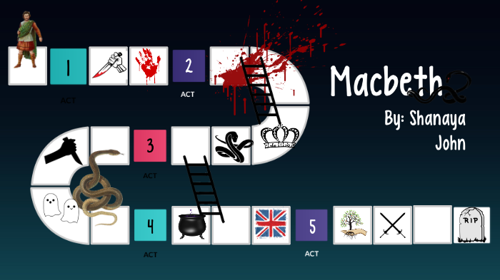 Snakes and Ladder Macbeth Timeline by li jo on Prezi