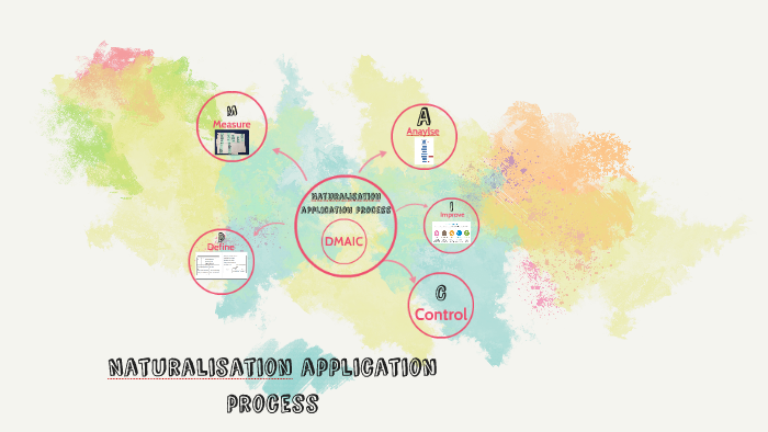 DMAIC by Kayleigh Parkinson on Prezi