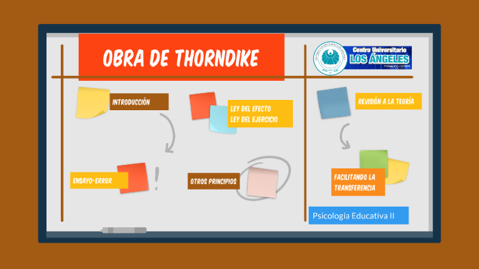 Ley Del Efecto De Thorndike