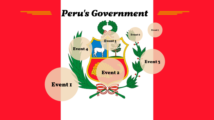 Peru timeline by Juan Esquivel Beltran on Prezi