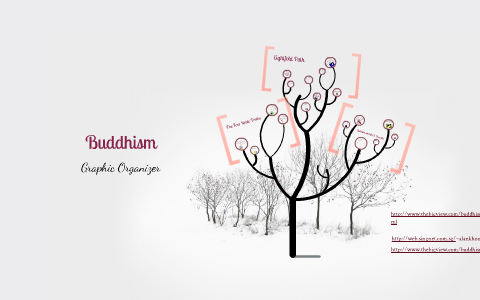 Buddhism Graphic Organizer by Morgan Logue on Prezi