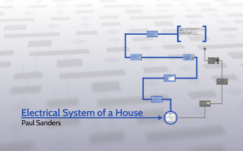 Electical System of a House by Paul Sanders on Prezi