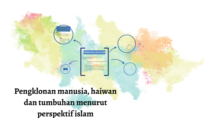 Pengklonan manusia, haiwan dan tumbuhan menurut perspektif i by Nor ...