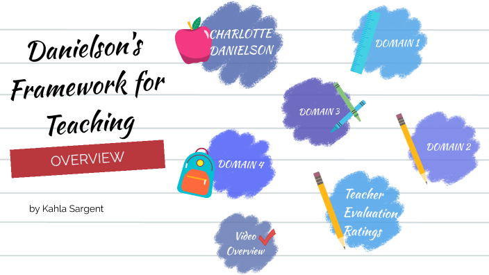 Charlotte Danielson's Framework for Teaching by Kahla Sargent on Prezi