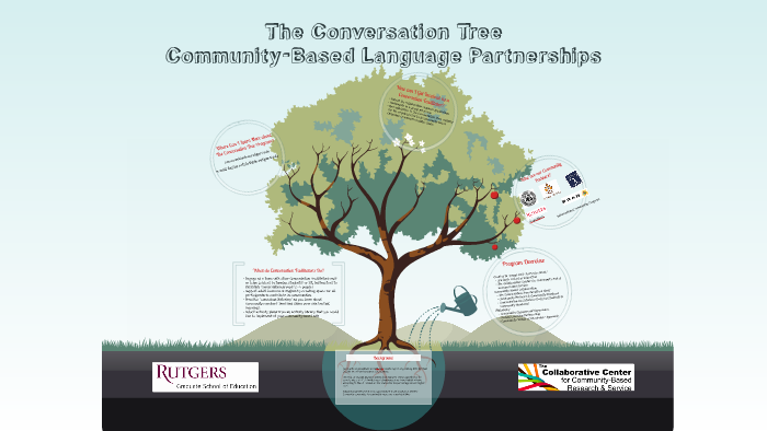 The Conversation Tree by Jessica Hunsdon on Prezi