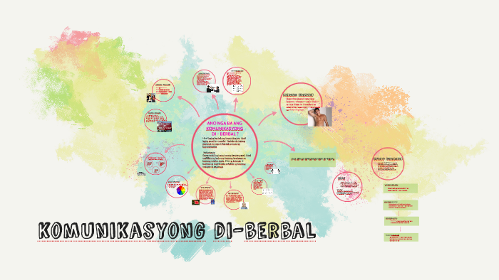 komunikasyong di-berbal by Claire Anne Lardizabal on Prezi