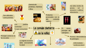 La comida chatarra en la niñez. Mapa mental by ALONDRA LOPEZ RAMIREZ on Prezi Design