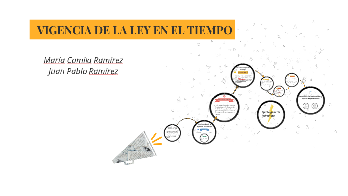 VIGENCIA DE LA LEY EN EL TIEMPO by laura soto on Prezi