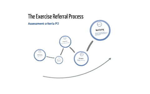 exercise referral process by tom moody on Prezi
