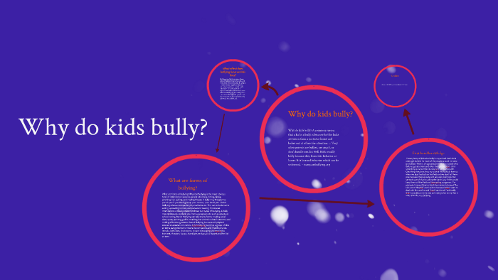 Why do kids bully? by nikolas shilling on Prezi