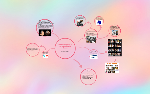 Institutional Racism in the Criminal Justice System by Ysabella Gallegos on Prezi