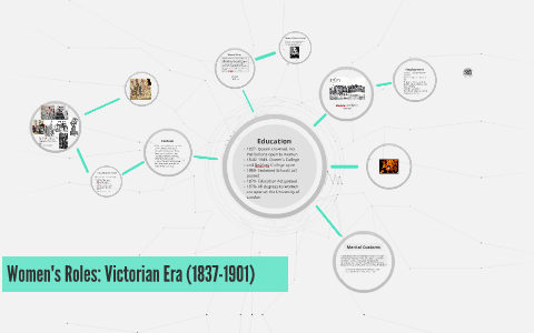 Women's Roles: Victorian Era by Brooke Wiebe on Prezi