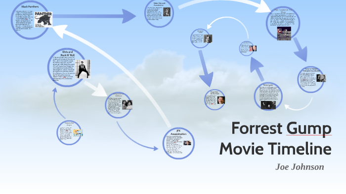 Forrest Gump Movie Timeline by Joseph Johnson on Prezi Forrest Gump Movie Timeline by Joseph Johnson on Prezi