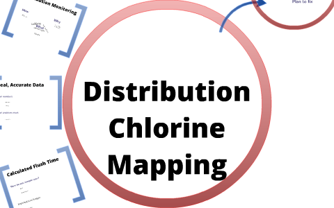 Chlorine Residual Mapping by Julia Cavalier on Prezi