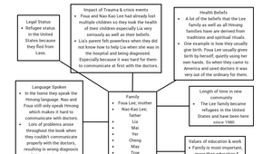 culturagram by Sarah Pelletier on Prezi Design