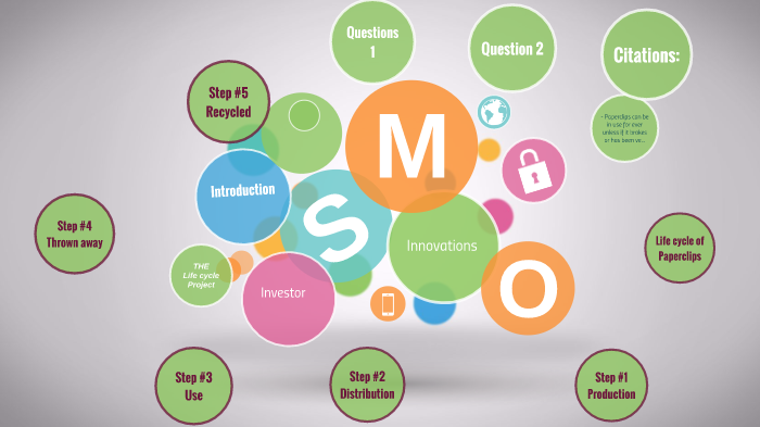 The life cycle of Paperclip by SHAFIK DABBAS on Prezi