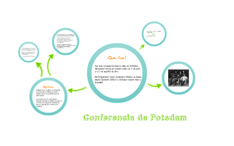 Conferencia de Postdam by on Prezi