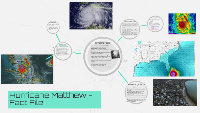 Hurricane Matthew - Fact File by Lara Connor on Prezi