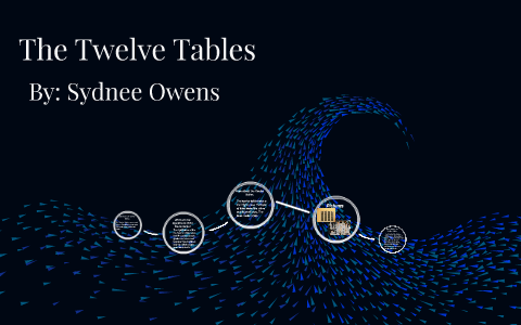 The Twelve Tables by sam steinberg on Prezi