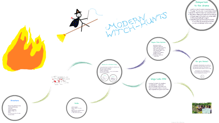 Modern witch-hunts by Michel Körner on Prezi