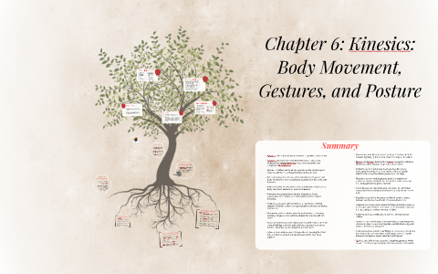 Chapter 6: Kinesics: Body Movement, Gestures, and Posture by on Prezi