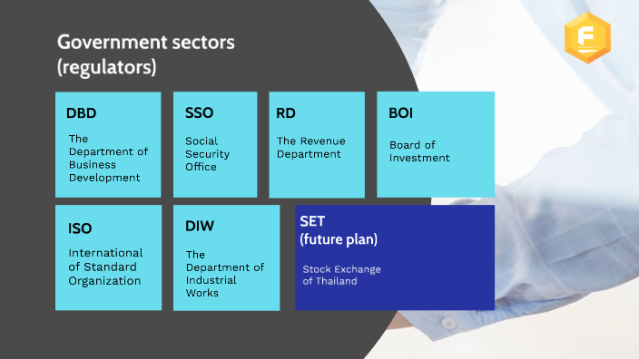 EEC Business Center by MMN Syndicate SEAL Presentation on Prezi
