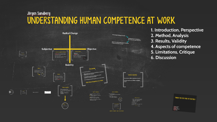 UNDERSTANDING HUMAN COMPETENCE AT WORK by Rebecca Feldmayer on Prezi