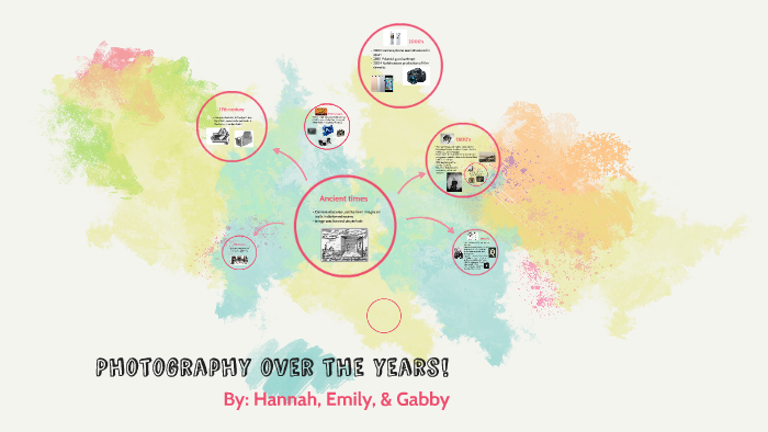 Photography over the years! by gabby pace on Prezi