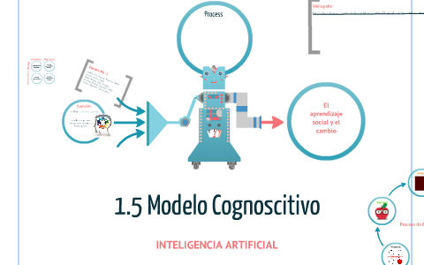 Modelo Cognoscitivo by Eli Peregrina on Prezi